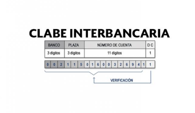 ¿Qué significan los números de la CLABE de las cuentas de banco?