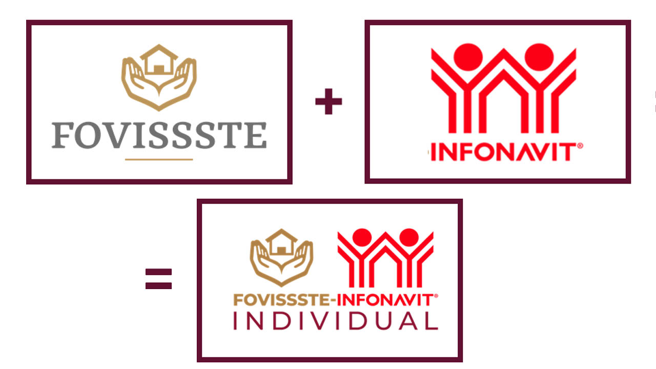 Así puedes comprar una casa si cotizas simultáneamente al Infonavit y ...