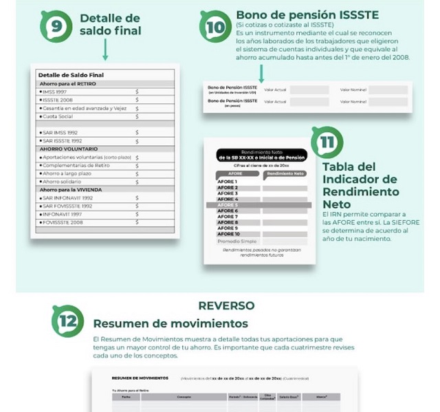 Estos son los datos que contiene un estado de cuenta Afore