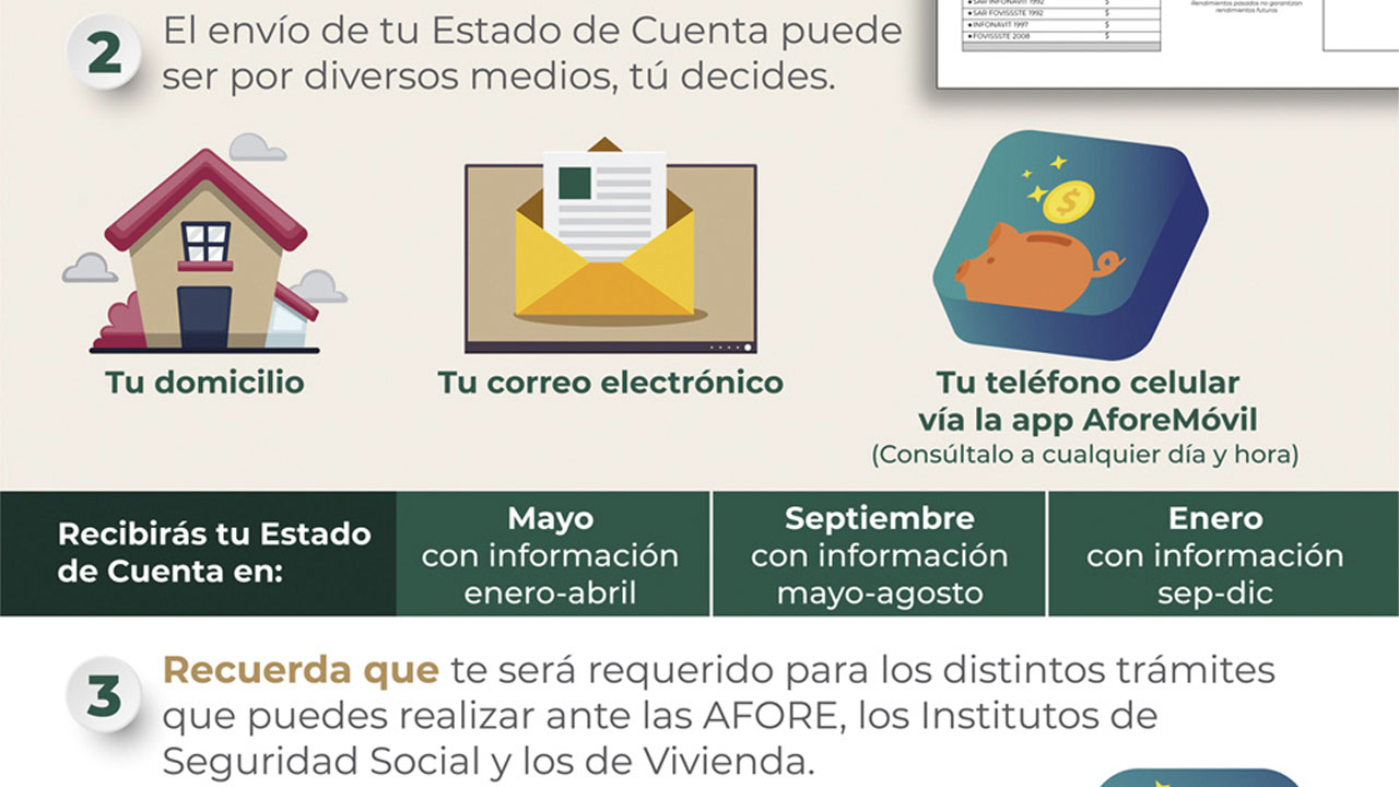 ¿En qué fechas llegan los estados de cuentas de las Afores?