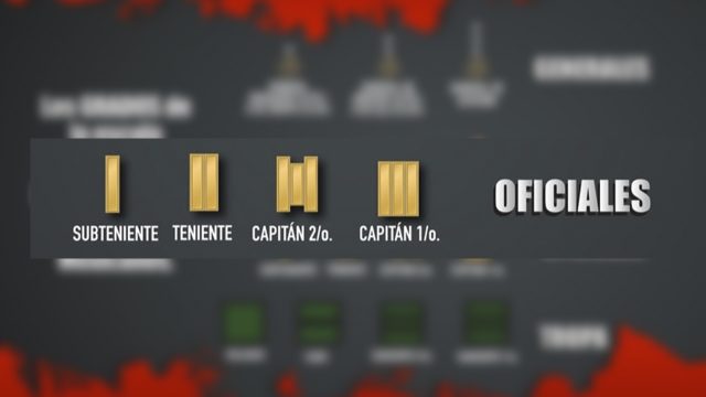 ¿Cómo identificar los grados de Ejército a través del uniforme?